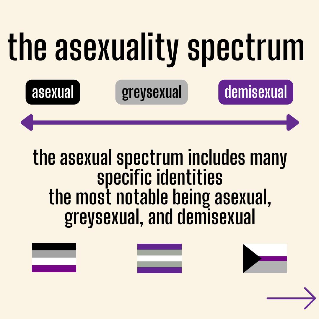 What Is Asexuality? The Best Breaking Stereotypes And Awareness - Sezium